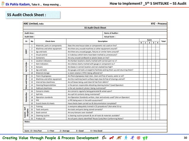 5S Module - Key Slides | PDF | Business | Business and Finance