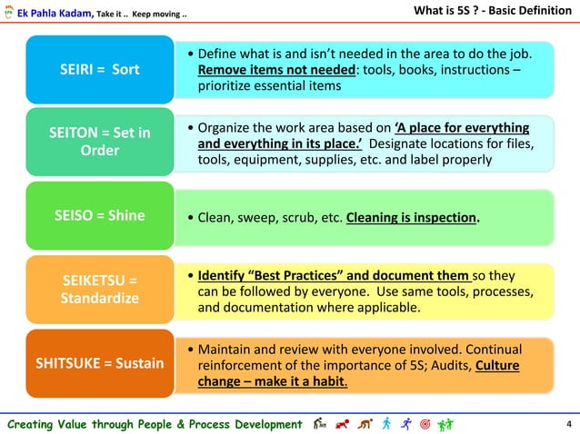 5S Module - Key Slides | PDF | Business | Business and Finance