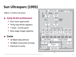 23_Advanced_Processors controller system | PPT
