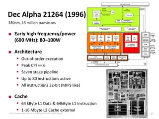 23_Advanced_Processors controller system | PPT