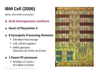 23_Advanced_Processors controller system | PPT