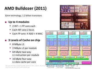 23_Advanced_Processors controller system | PPT