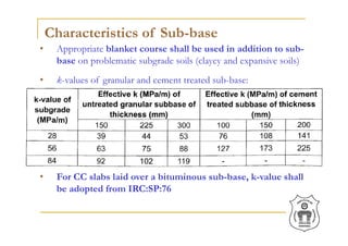 23a_IRC582015_RP_Design(1).pdf