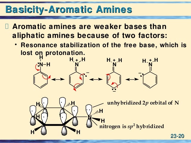 amines