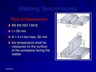 23 Application and Control of Pre-Heat.ppt