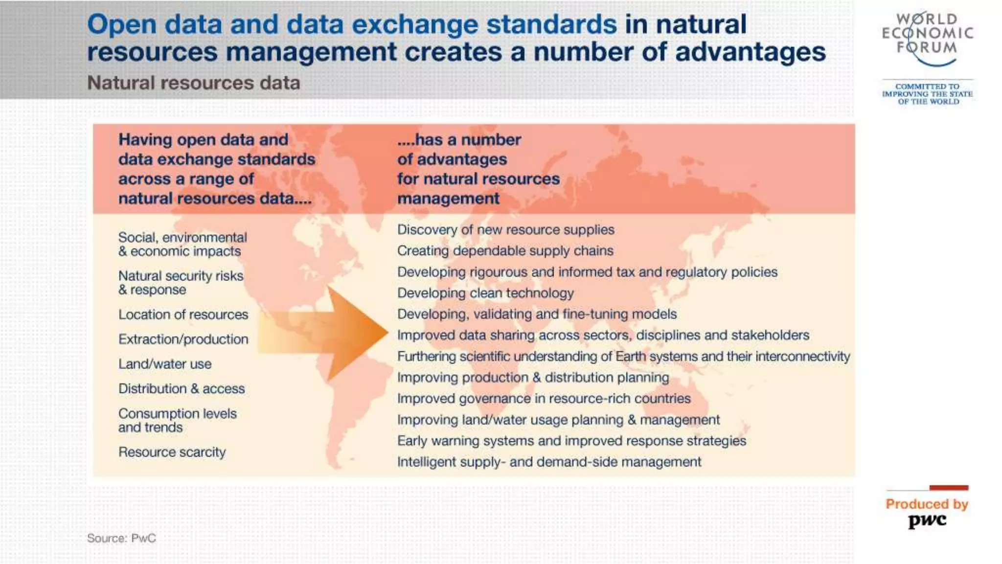 Resource Context fast facts | PPTX