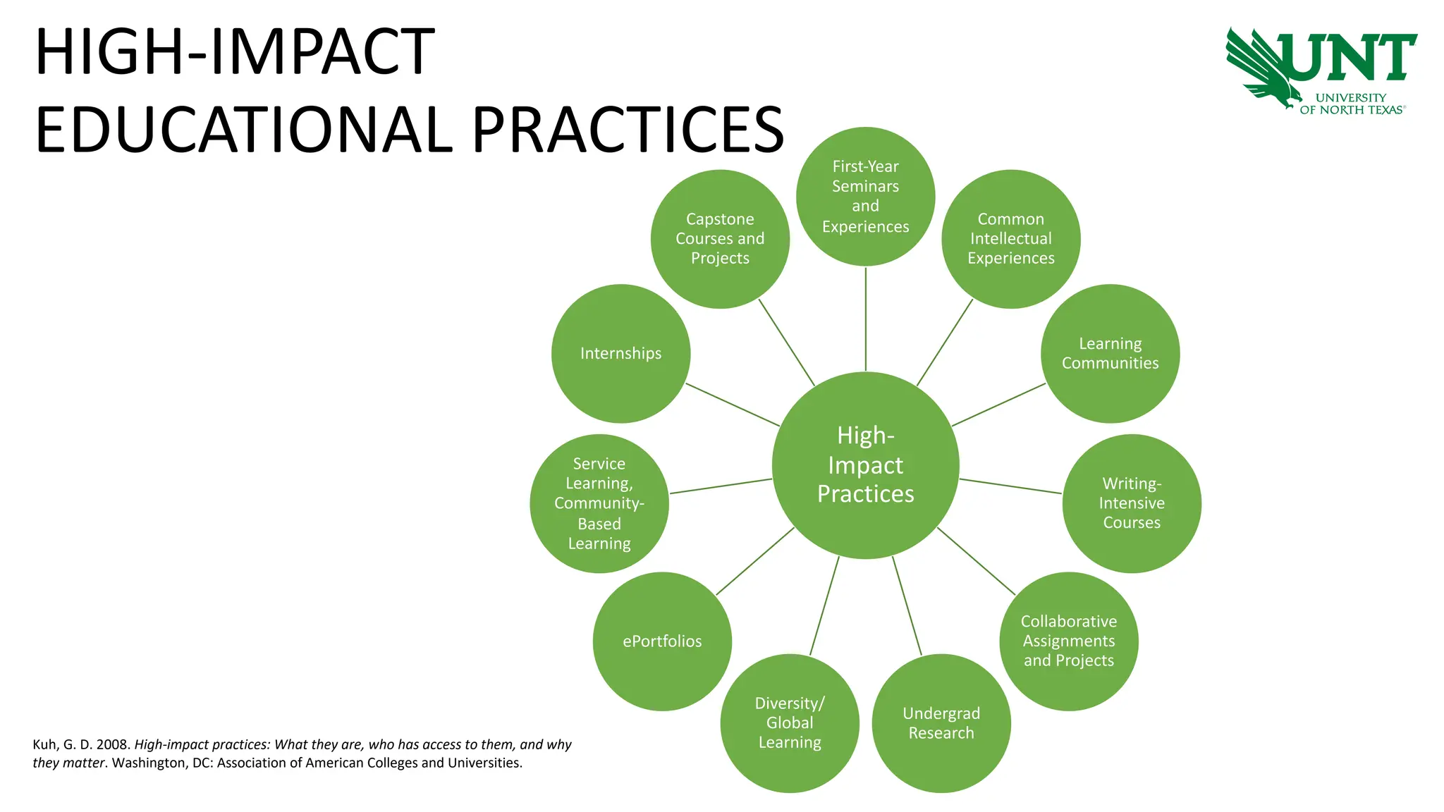 Capstone Experience Capstone Research Project | PPT