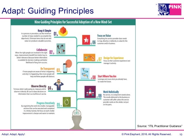 Adopt Adapt and Apply IT Best Practices - David Ratcliffe Adopt Adapt and Apply IT Best Practices - David Ratcliffe