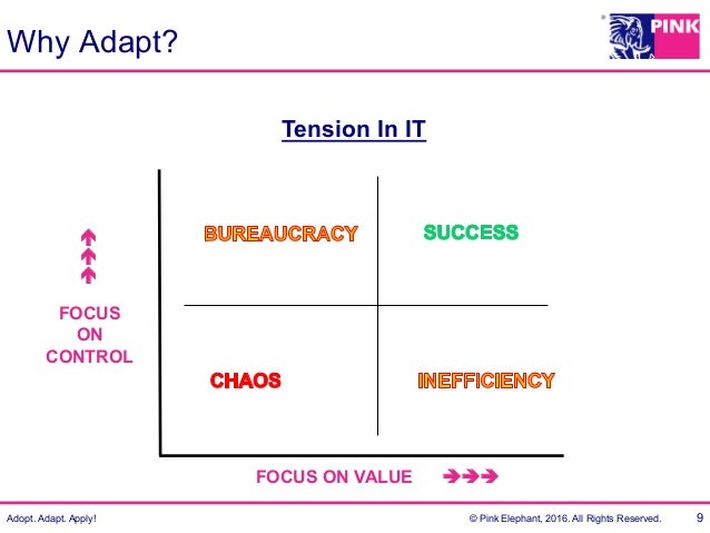Adopt Adapt and Apply IT Best Practices - David Ratcliffe Adopt Adapt and Apply IT Best Practices - David Ratcliffe