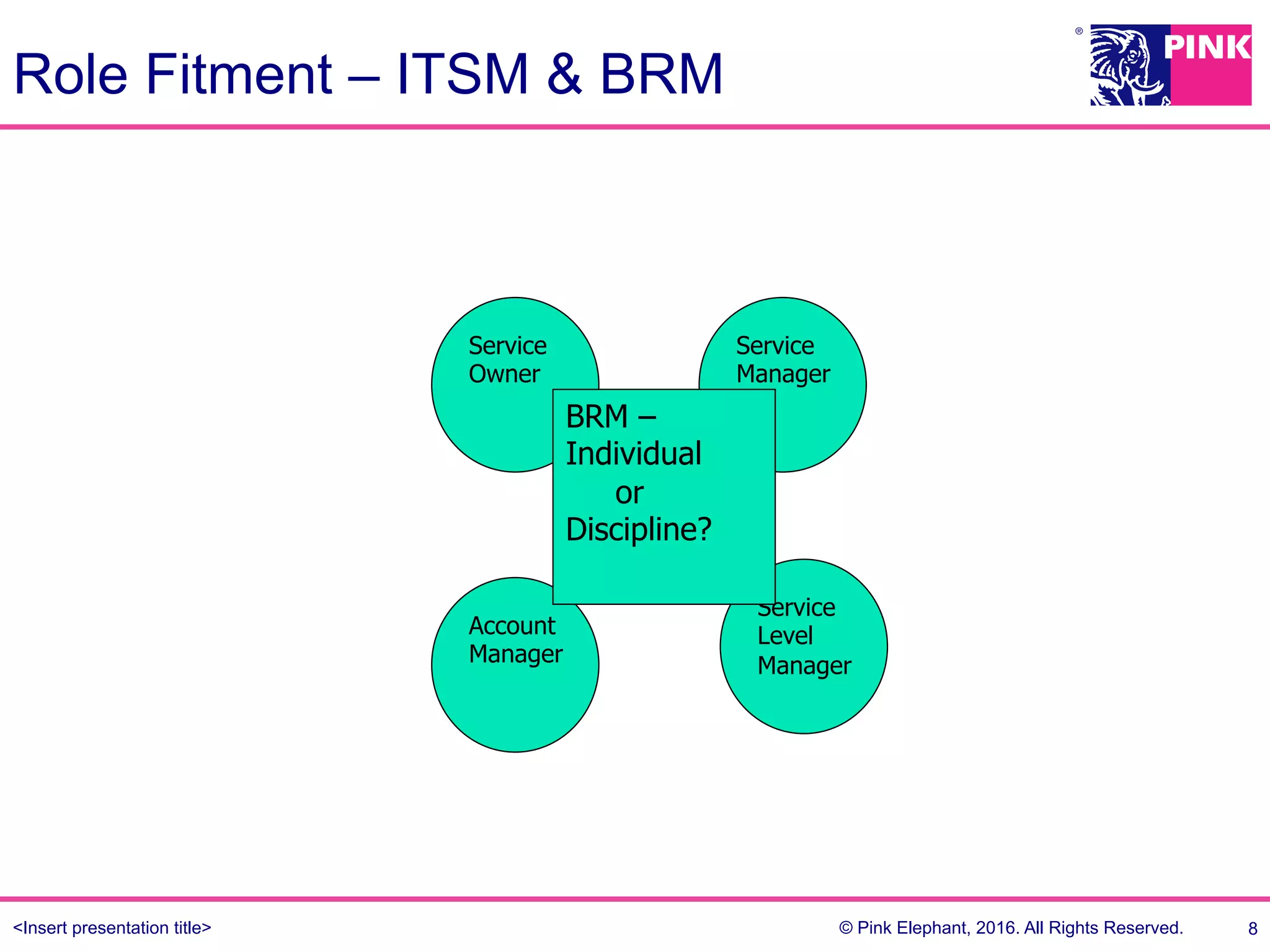 Effective BRM: How To Build An Effective Bridge Between Business and IT ...