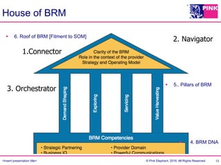 Effective BRM: How To Build An Effective Bridge Between Business and IT ...