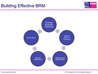 Effective BRM: How To Build An Effective Bridge Between Business and IT ...