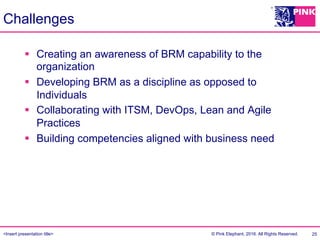 Effective BRM: How To Build An Effective Bridge Between Business and IT ...