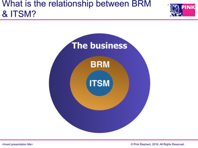 Effective BRM: How To Build An Effective Bridge Between Business and IT ...
