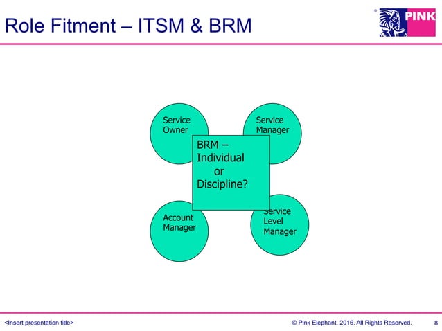 Effective BRM: How To Build An Effective Bridge Between Business and IT ...