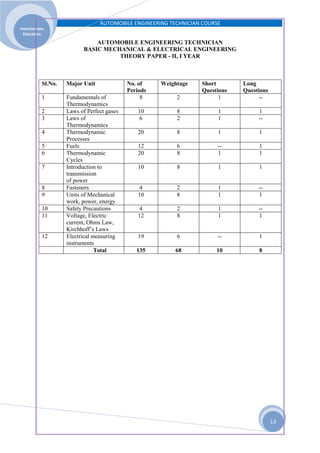 Automobile engineering subjects store