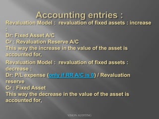 IAS 16 - Akash Raval | PPTX | Government Support and Welfare | Financial Assistance