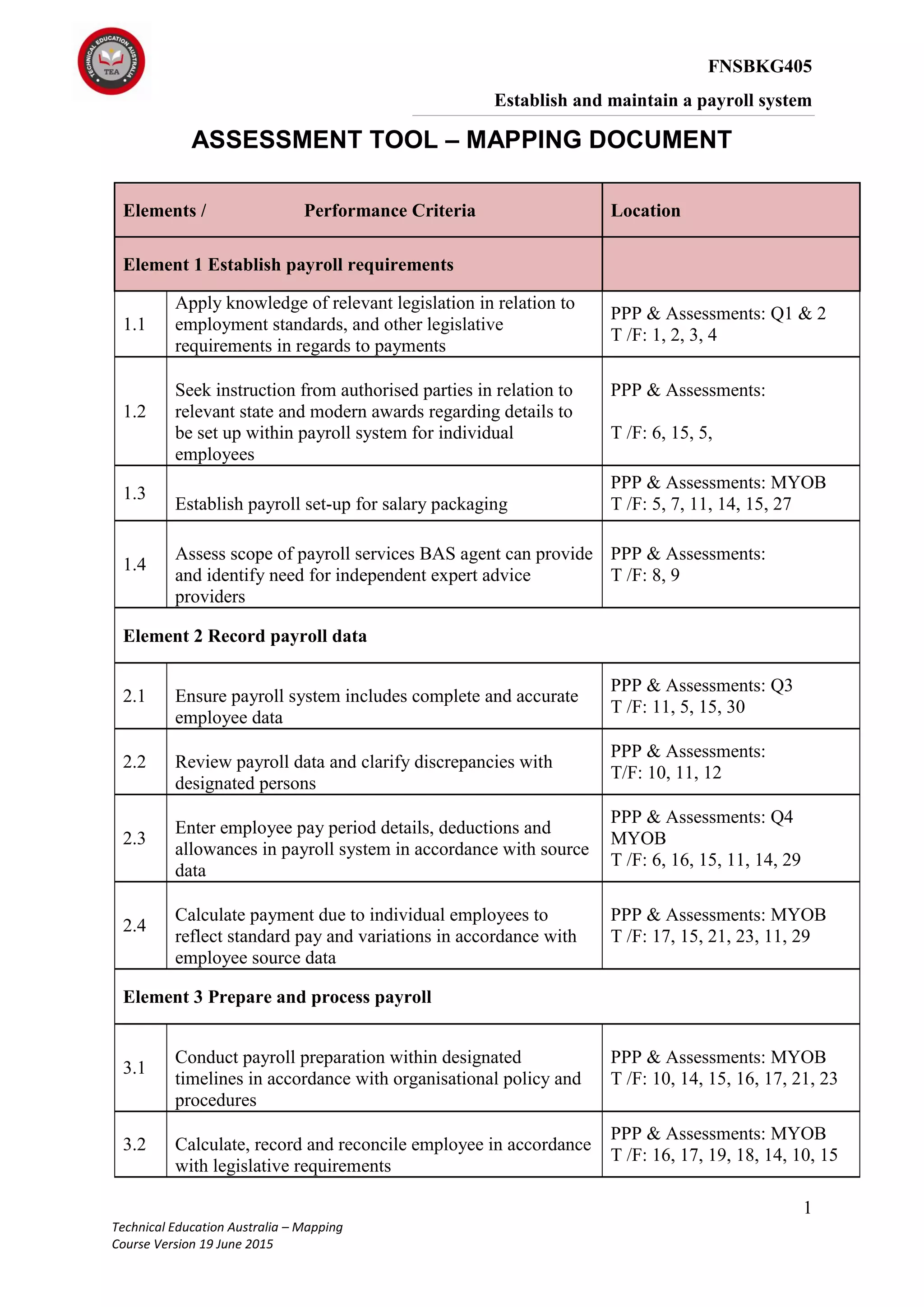 MAPPING DOC-FNSBKG405 E&MPS-2015 | PDF