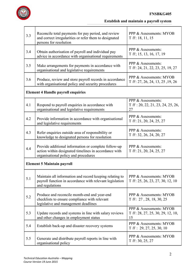 MAPPING DOC-FNSBKG405 E&MPS-2015 | PDF