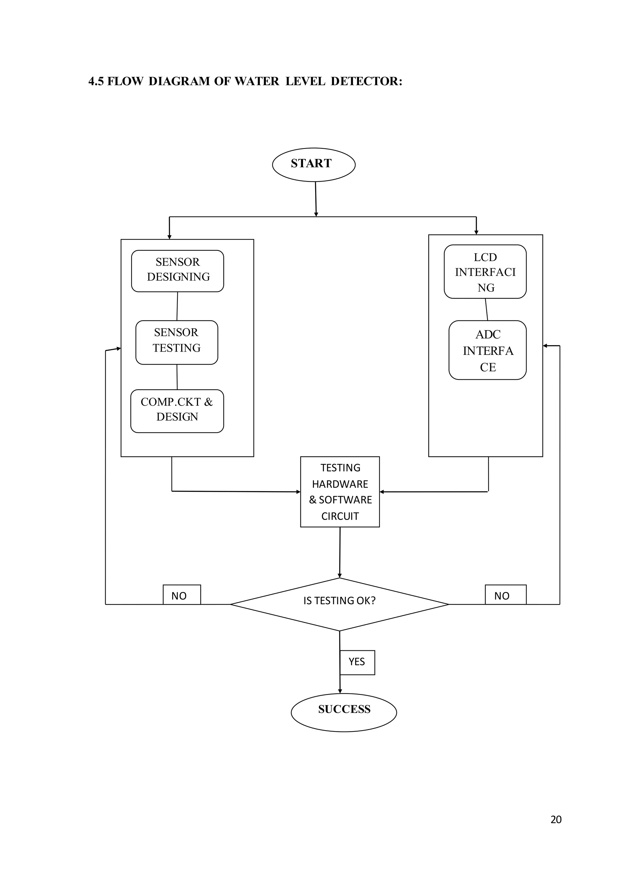 WATER LEVEL DETECTOR WITH TURBIDITY SENSOR | DOCX