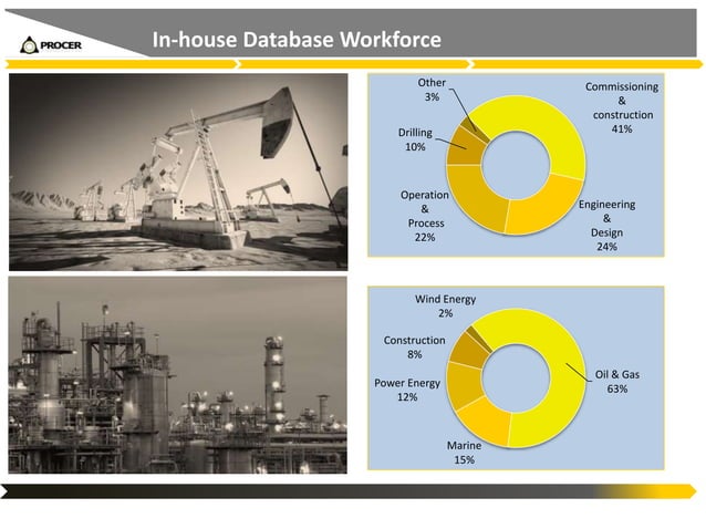 Procer Profile - 2016 | PPT