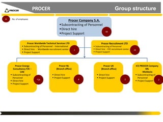 Procer Profile - 2016 | PPTX