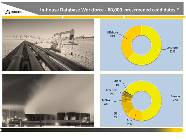 Procer Profile - 2016 | PPT