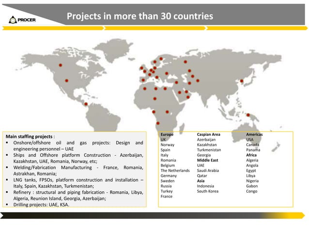 Procer Profile - 2016 | PPT