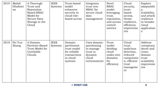 Building an enhanced task based access control in cloud | PPTX