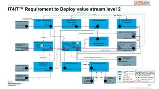 2015_12_15_IT4IT_value_chain_overview (3) | PPT