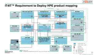 2015_12_15_IT4IT_value_chain_overview (3) | PPT