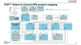 2015_12_15_IT4IT_value_chain_overview (3) | PPT