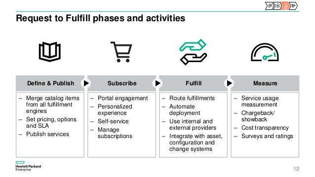 2015_12_15_IT4IT_value_chain_overview (3)
