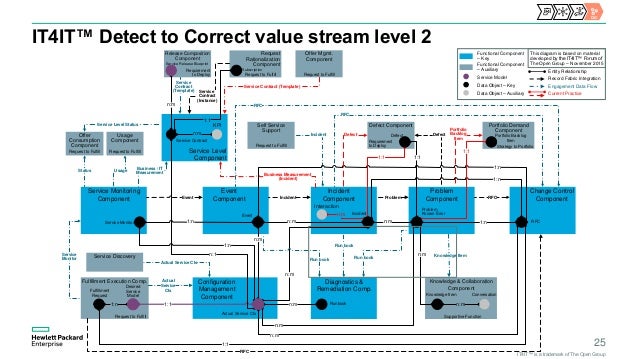 2015_12_15_IT4IT_value_chain_overview (3)