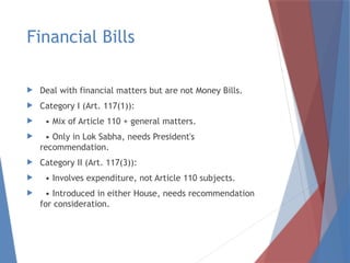 Types_of_Bills_in_Parliament_______.pptx