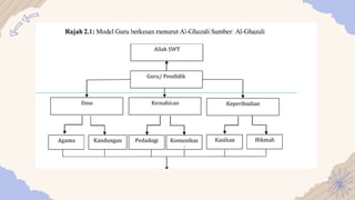 Analisis Kaedah PDP Guru Pendidikan Islam.pdf