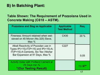 IntercemDohaPresentation (Natural Pozzolana) | PPTX
