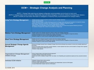 ACMP IOCMI Presentation Final 1 Feb | PPT