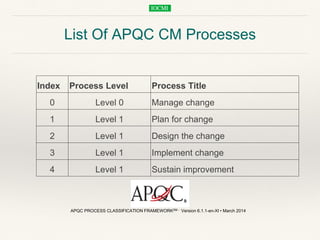 ACMP IOCMI Presentation Final 1 Feb | PPT