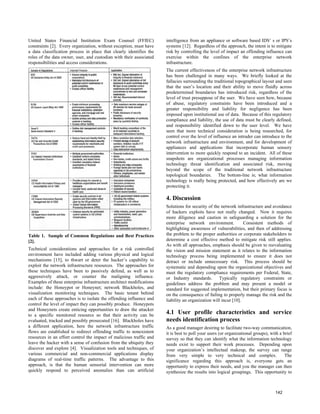 InfoSec Technology Management of User Space and Services Through Security Threat Gateways | PDF