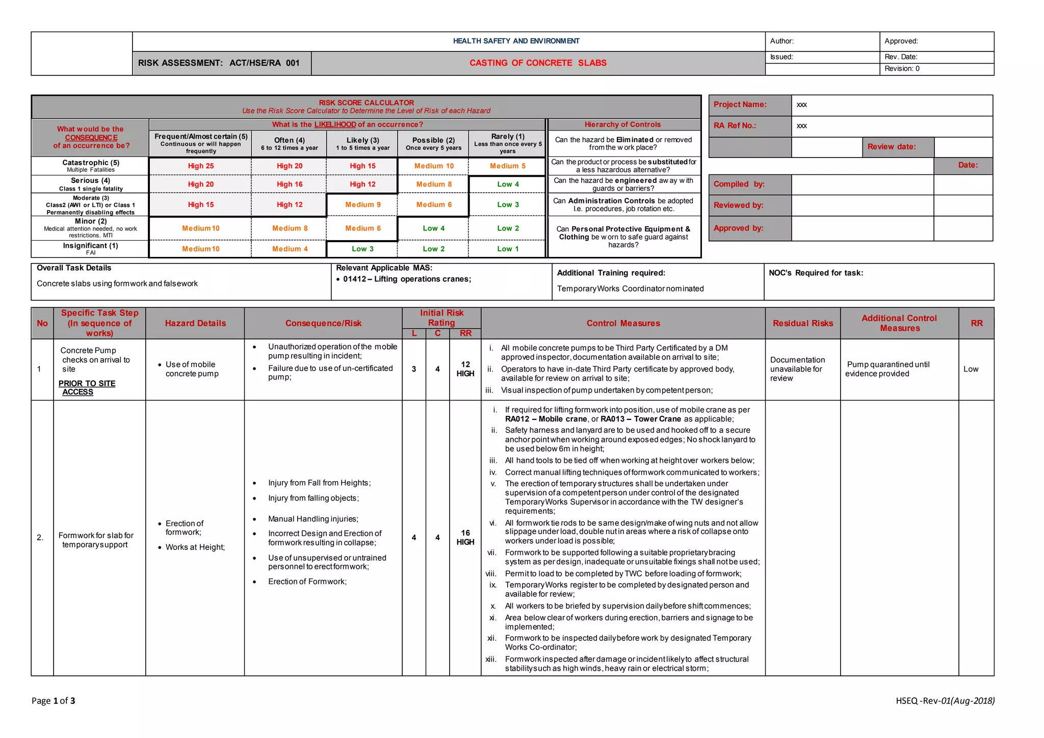 23 casting of concrete slabs risk assessment templates | DOCX