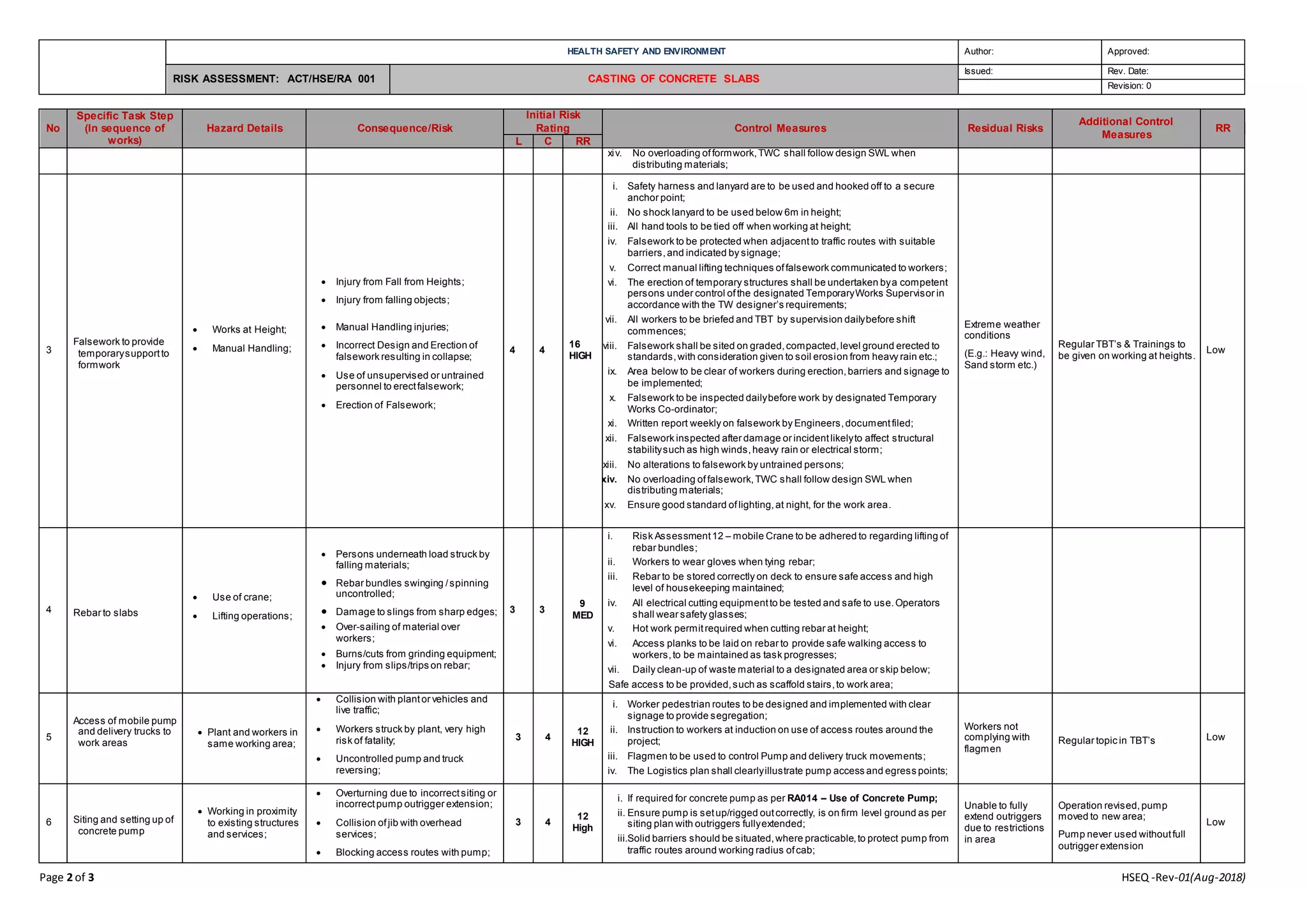 23 casting of concrete slabs risk assessment templates | DOCX