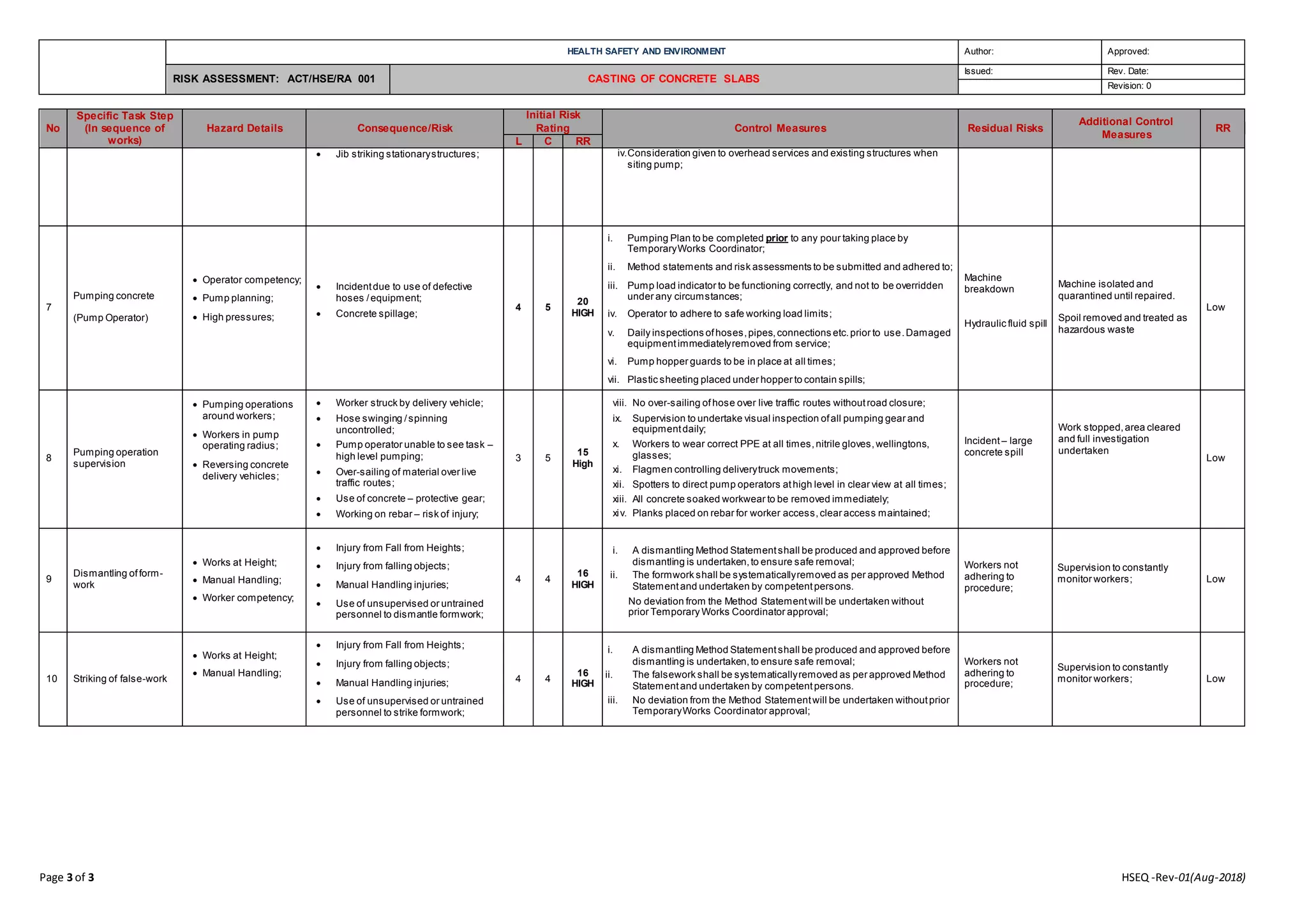 23 casting of concrete slabs risk assessment templates | DOCX