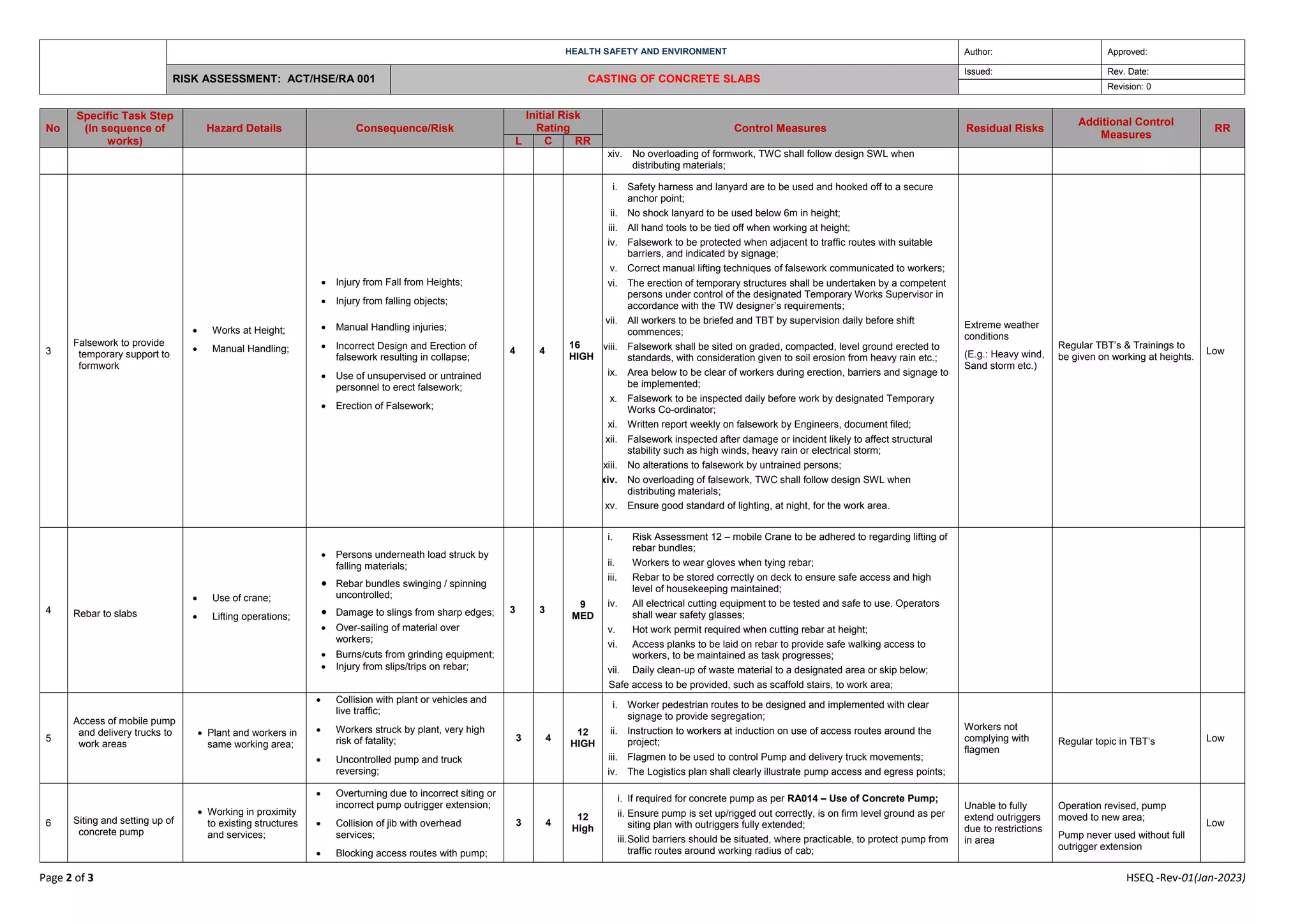 23 Casting of concrete slabs Risk Assessment Templates.docx