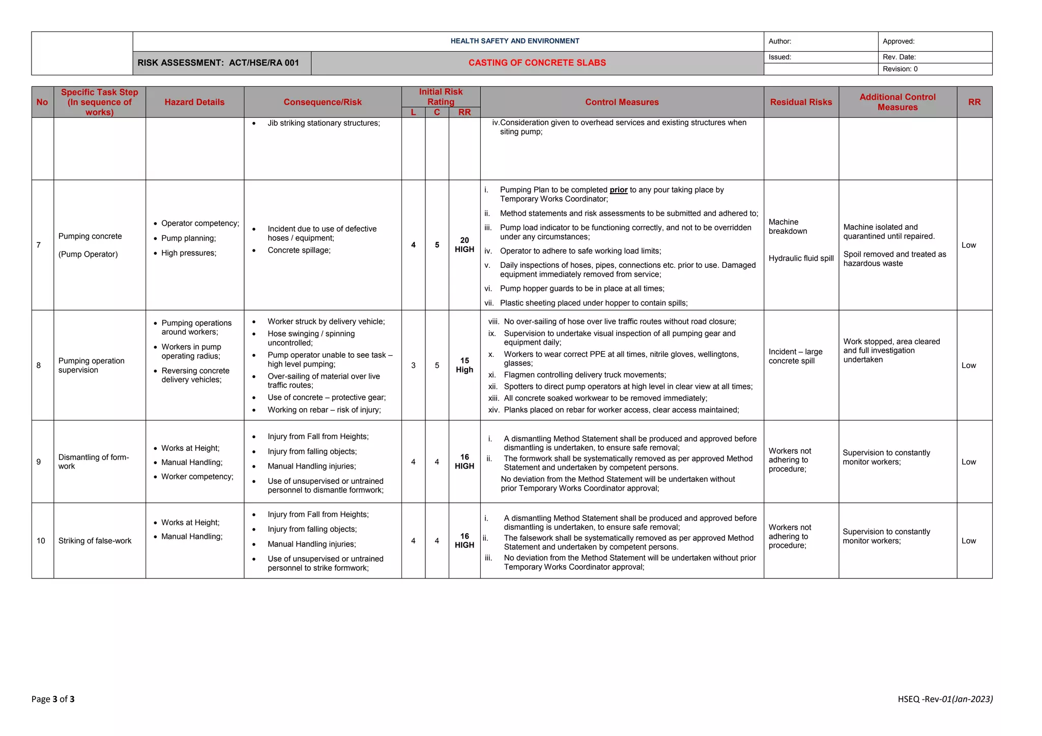 23 Casting of concrete slabs Risk Assessment Templates.docx