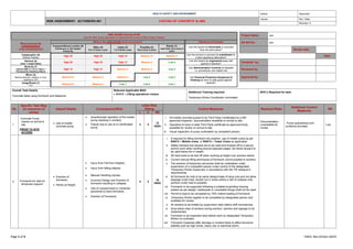 23 Casting of concrete slabs Risk Assessment Templates.docx