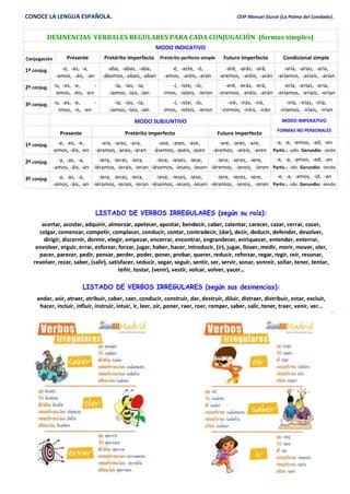 23___conoce_la_lengua___el_verbo.pdf