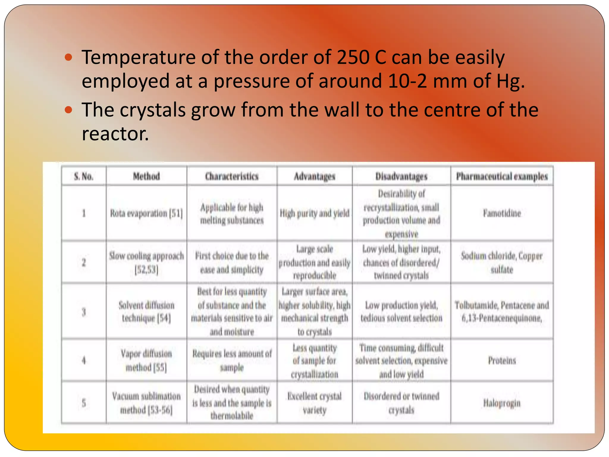 Crystallization EASILY DESCRIBED | PPTX