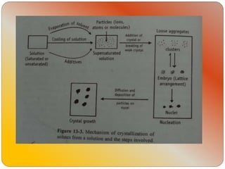 Crystallization Process
