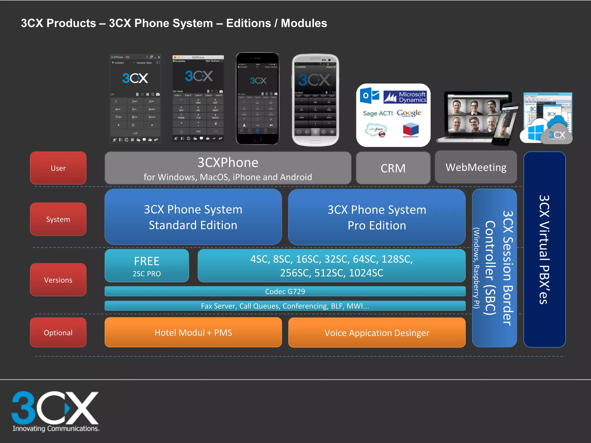 2_3CX Sales Presentation English - UPC.pdf